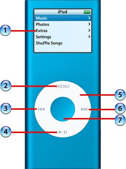 Identifying the ports and controls of iPod models - Apple Support