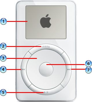 Identifying the ports and controls of iPod models - Apple Support