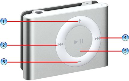 Identifying the ports and controls of iPod models - Apple Support