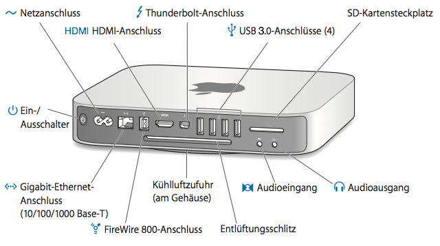 Mac mini (Ende 2012): Externe Anschlüsse - Apple Support