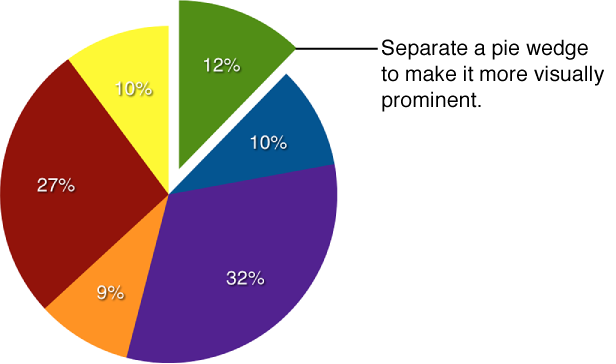 iBooks Author: Format specific chart types