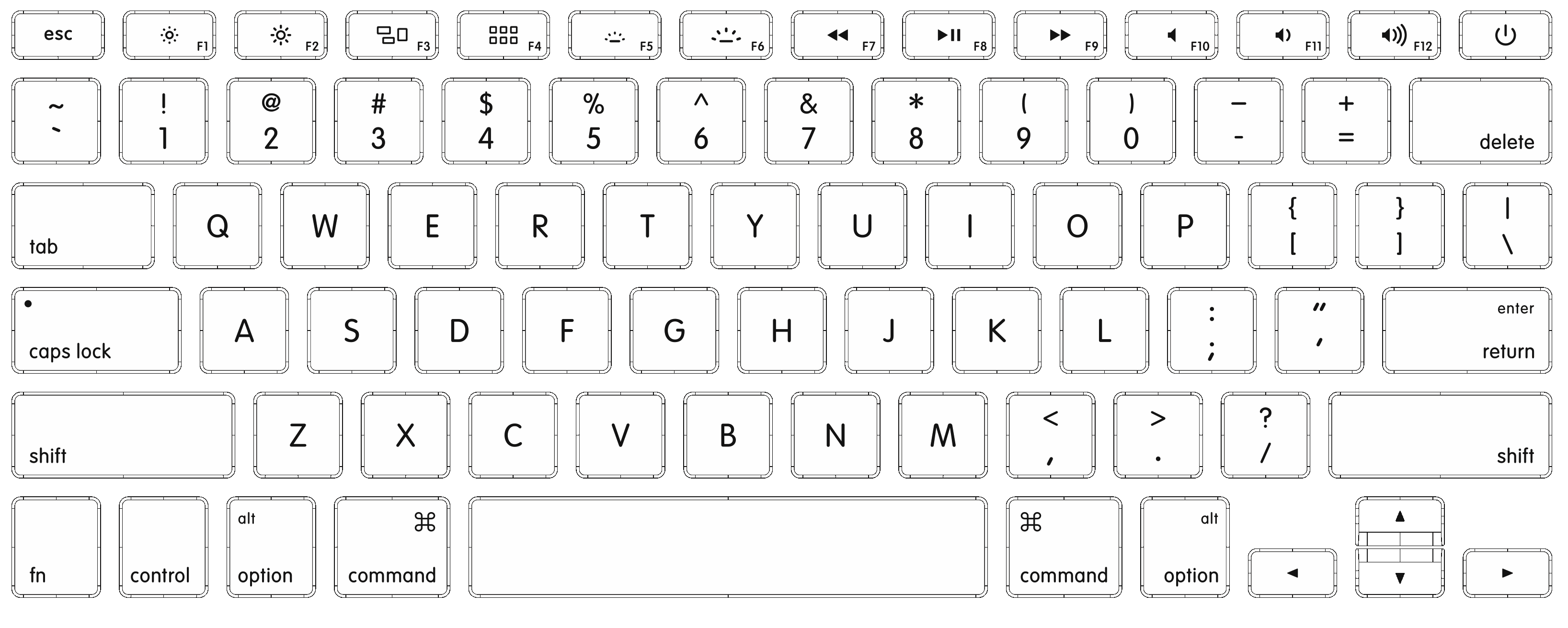 Sanders Fazit Papua NeuGuinea Mac Amerikanische Tastatur Zeichen 