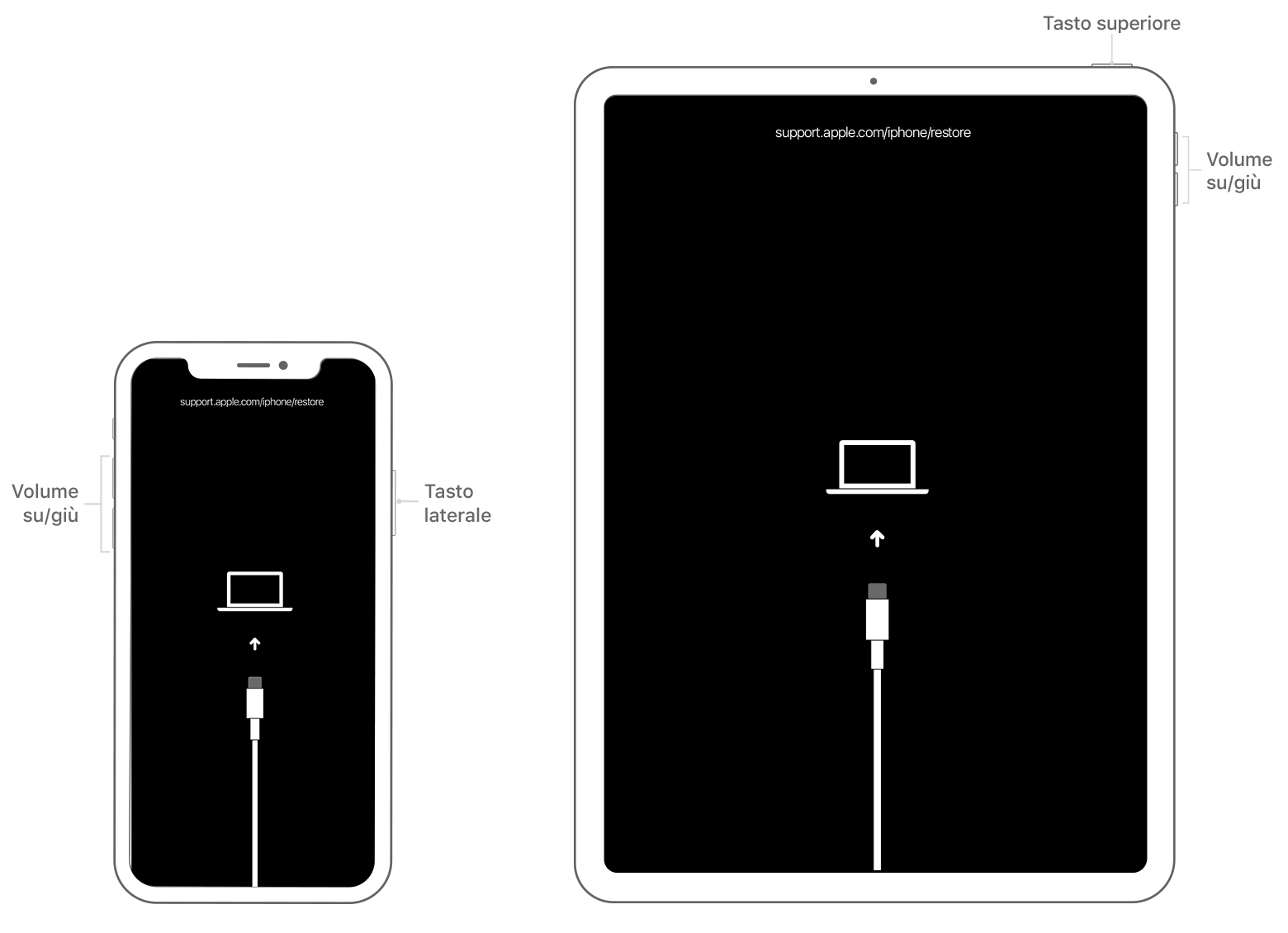 Se Hai Dimenticato Il Codice Del Tuo IPhone IPad O IPod Touch Oppure