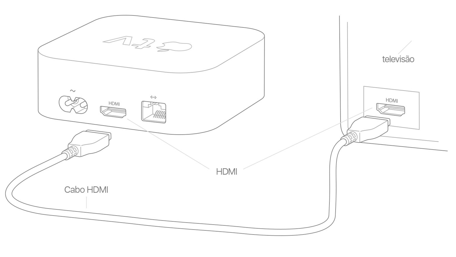 Reinstalar Apple TV - Comunidade da Apple
