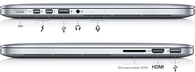 Noções básicas do Mac: as portas do Mac - Suporte da Apple